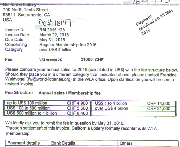 Texas Lotto Report - 2019 - The Perks of Running A Lottery - Running a ...